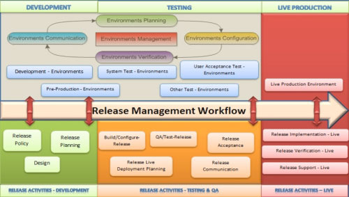TEM - A Key Component for Release Management - Test Environment ...