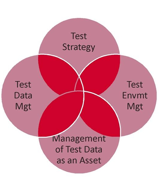 Test Huddle TEM Article | Test Environment Management (DOT) Com Test Huddle TEM Article | Test Environment Management (DOT) Com