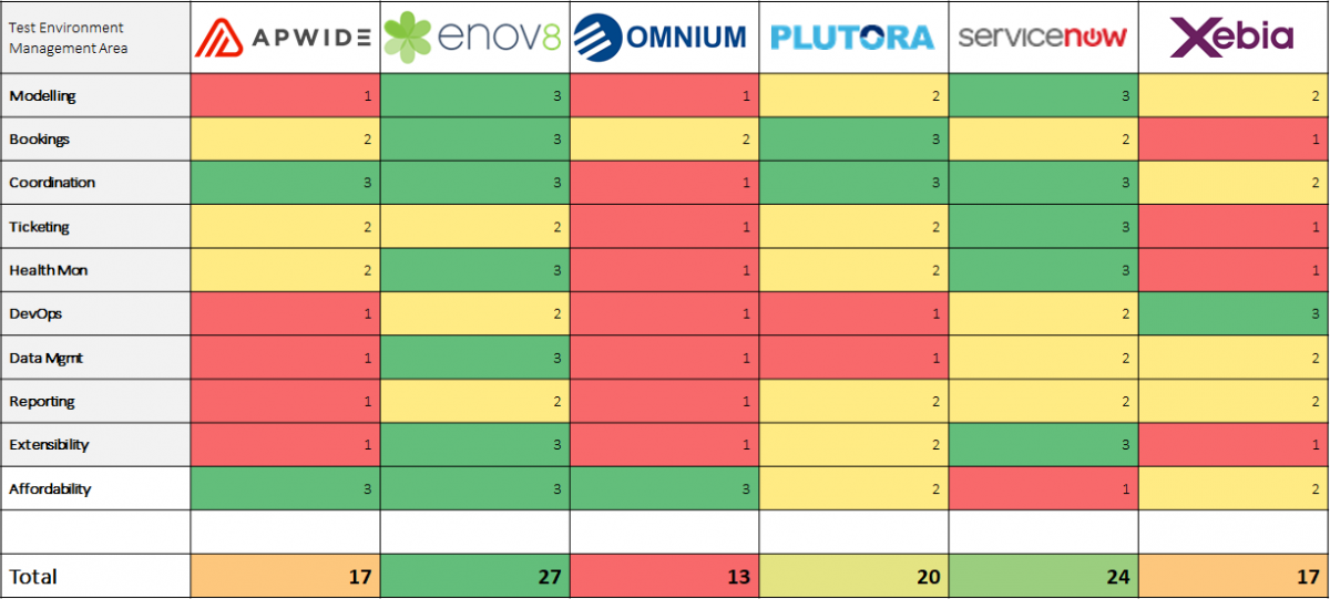 Test Environment Management Tools Compared Test Environment Management Tools Compared