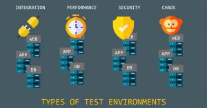 Types of Testing Environments - Test Environment Management (DOT) Com