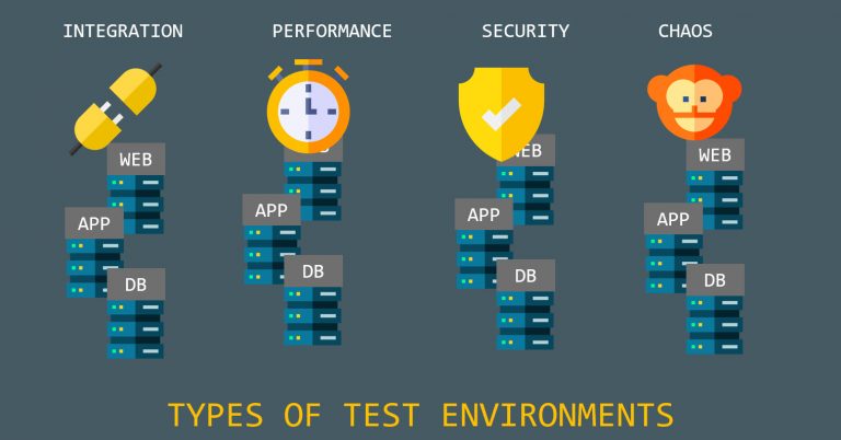 Types of Testing Environments - Test Environment Management (DOT) Com