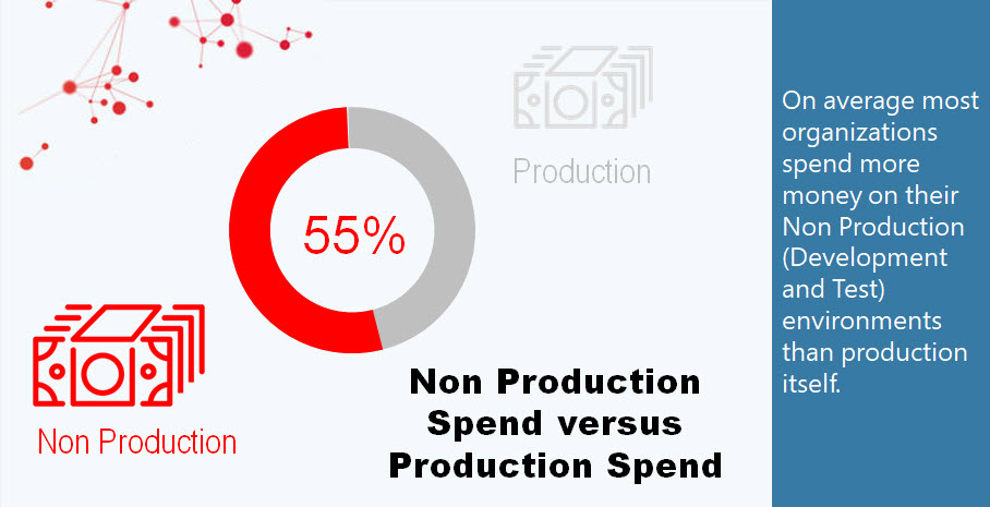 Test Environment Management (DOT) Com – Test Environments Management