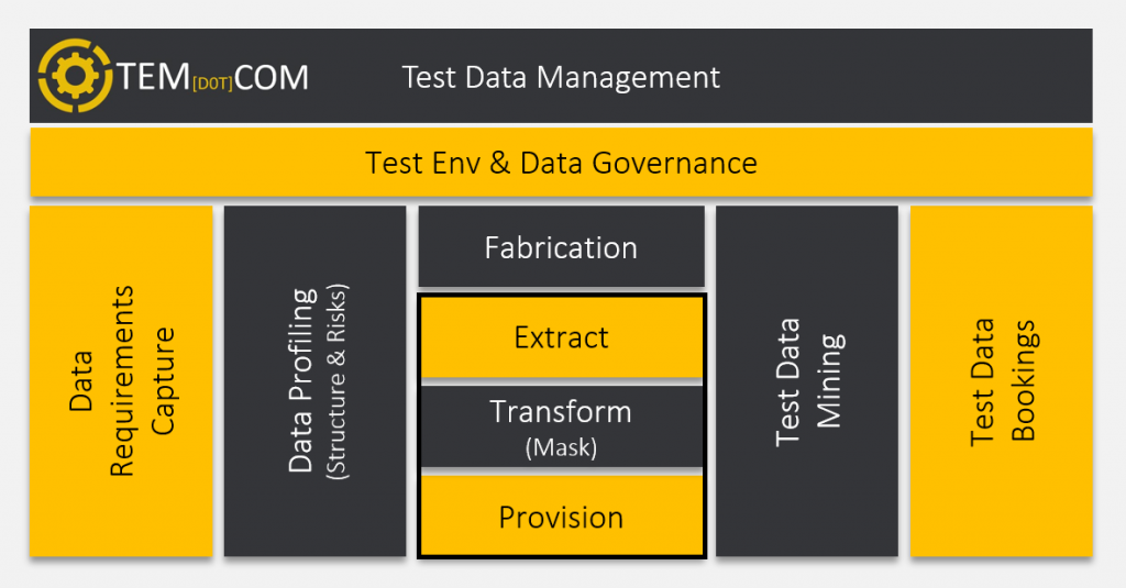 Test Data Management Overview
