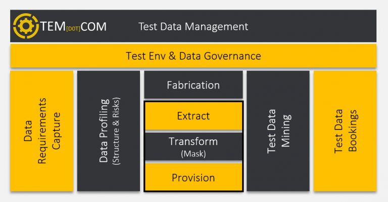 Test Data Management Overview