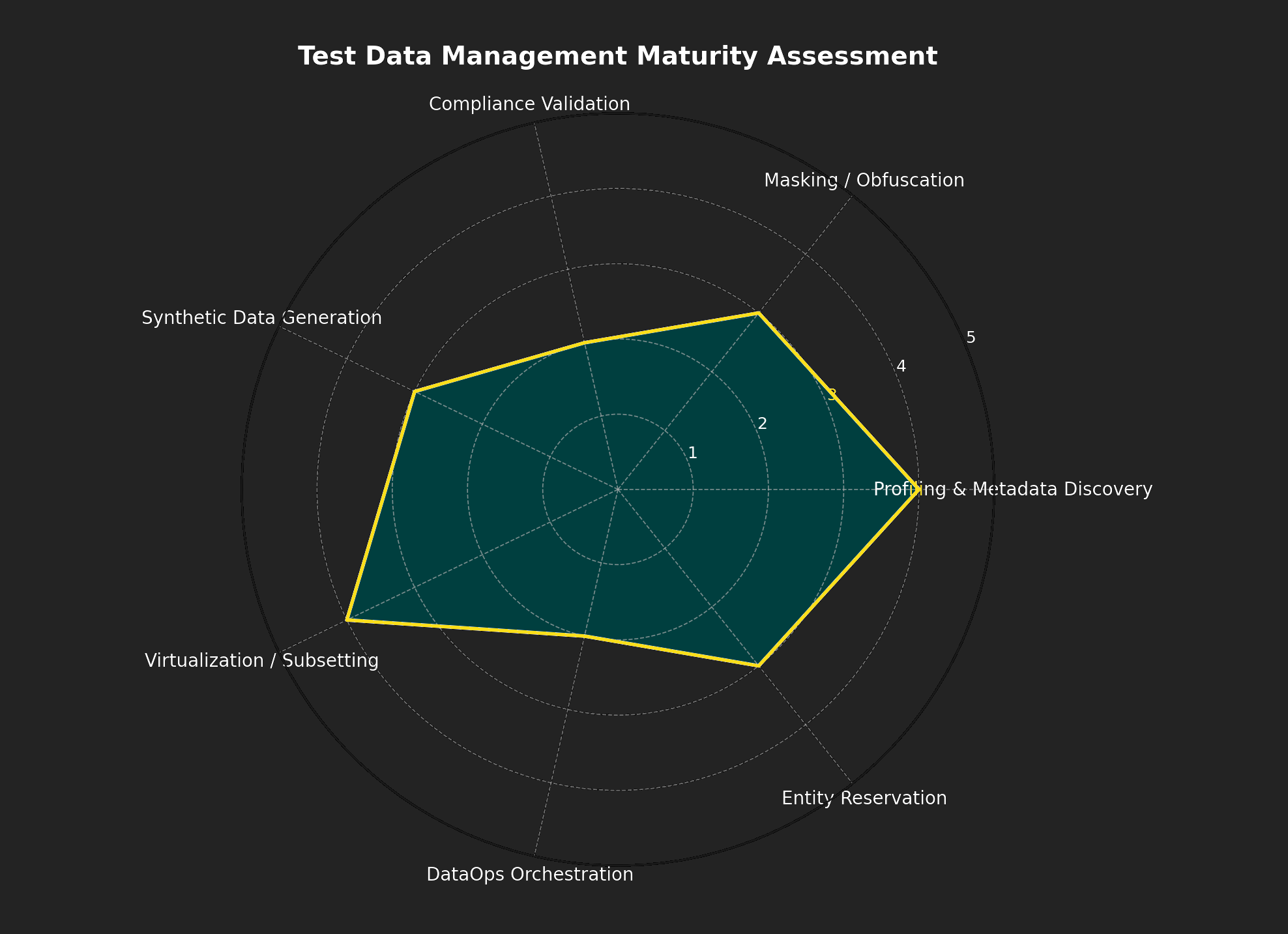 Test Data Management Tools Compared - Test Environment Management (DOT) Com