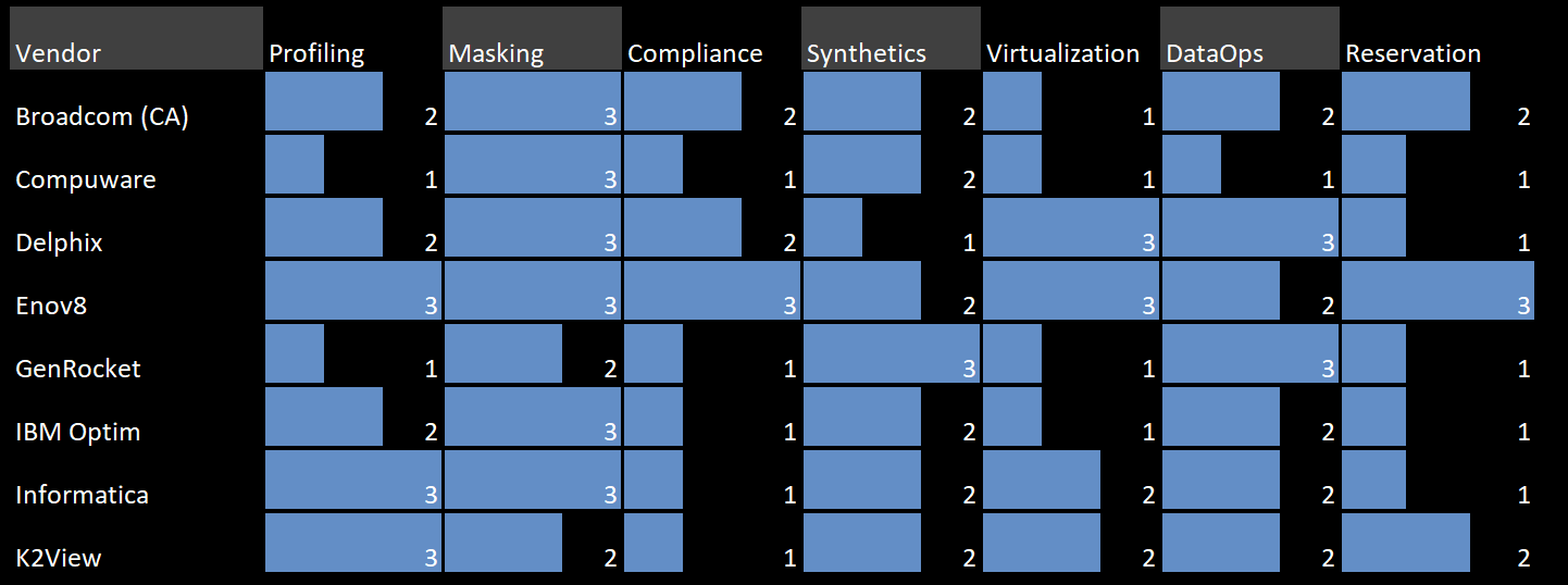 Test Data Management Tools Compared - Test Environment Management (DOT) Com